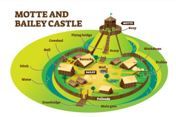 Norman Castles (Part 1): What They Are & How They Came About ...